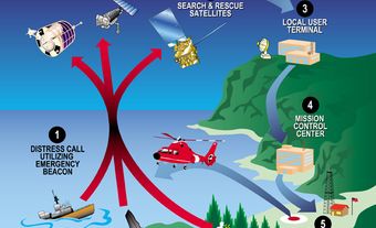 Para-Rescue in Canada | The Canadian Encyclopedia