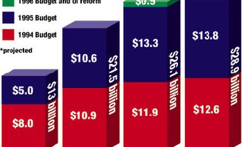 Public Debt | The Canadian Encyclopedia